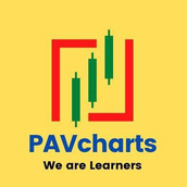 Pavan (@PAVCharts) | Stocktwits